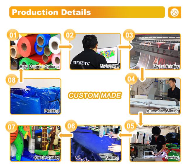 Quality control process