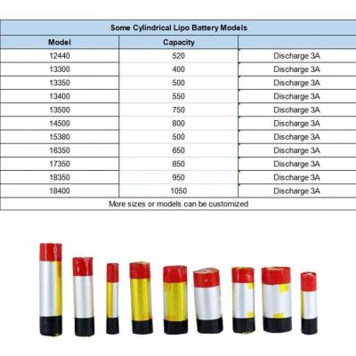 Κίνα 3.7V 400mah 500mah 13300 κυλινδρικό ιονικό κύτταρο λίθιου για το τσιγάρο Ε προς πώληση