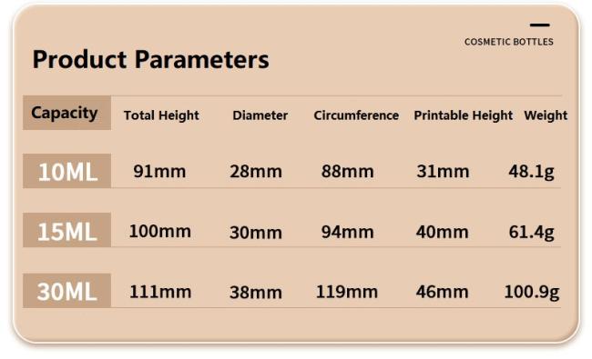 Glass dropper bottle dimension parameter chart, 10ml 15ml 30ml size and weight data