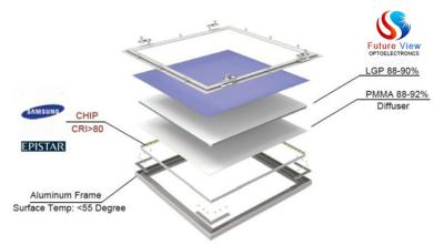 Cina Illuminazioni commerciale luce quadrata dello schermo piatto LED di 2ft x di 2ft per la stanza della cucina in vendita