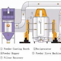 Machine Type Coating Equipment Automatic Powder Coating Line Spray Painting china Machine Type Coating Equipment Automatic Powder Coating Line Spray Painting