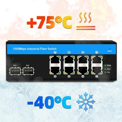 중국 산업용 기가비트 8 포트 din rail 이더넷 poe 스위치 DC48-52V 듀얼 전력 입력 판매용