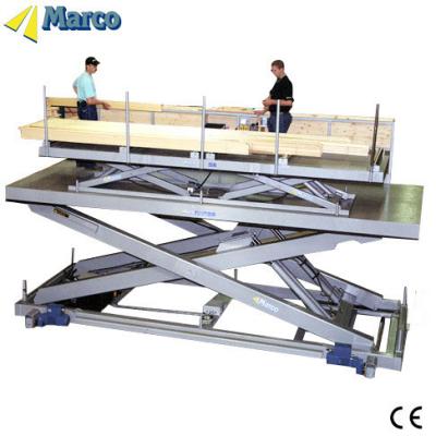 China CE Approved Marco Twin Scissor Lift Table for Smooth Warehouse Material Handling for sale