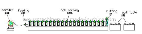 Making Metal Colored Roof Tile Forming Machine