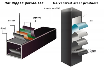 Product features diagram