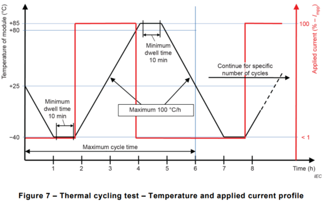 IEC61512-2021 MQT 13 Damp Heat Test diagram