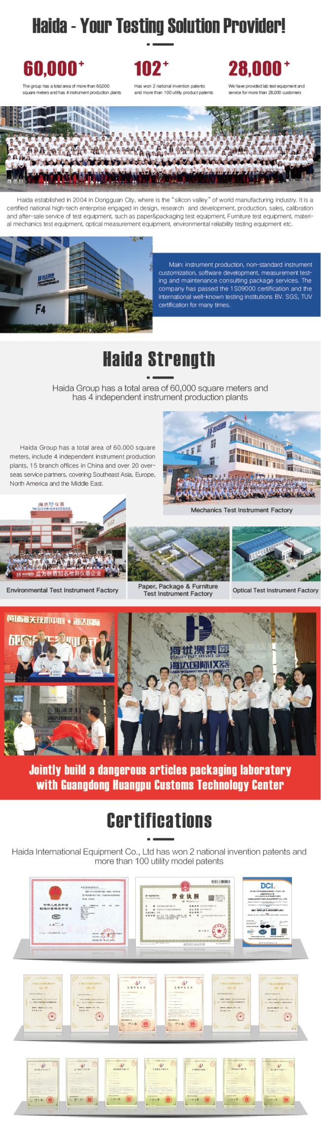 Company overview and facilities
