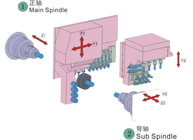 Swiss lathe machine side view detailing tool arrangement