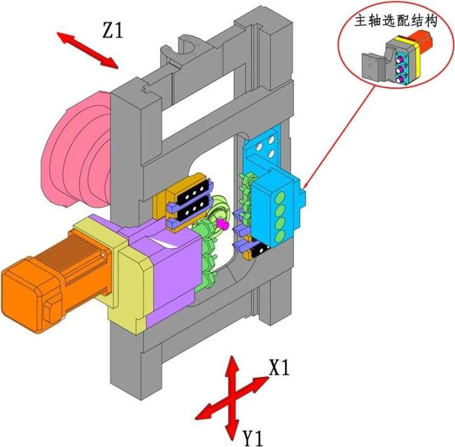 Swiss CNC Machine tool frame and components