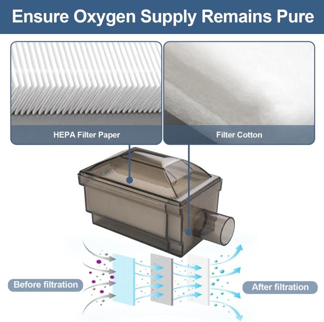 Oxygen concentrator intake filter detailed view