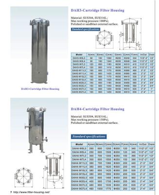 중국 High-performance Multi Cartridge Filter Housing for 50 GPM Flow 판매용