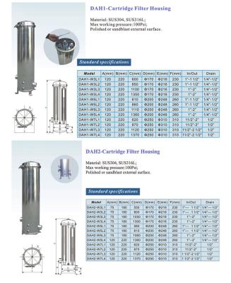 중국 High-performance Multi Cartridge Filter Housing for 50 GPM Flow 판매용