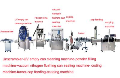 Cina Macchina UV di sterilizzazione SS304, 30cans/Min Uv Light Disinfection Machine in vendita