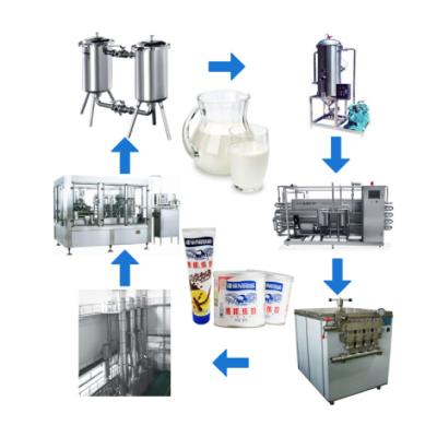 Cina La linea di produzione zuccherata automatica del latte condensato pianta per le bustine imbottiglia il latte condensato leggero in vendita