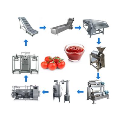 Cina Linea di trasformazione della frutta del creatore di verdure industriale automatico dell'inceppamento per la salsa del ketchup in vendita