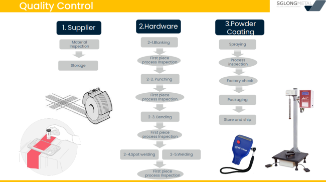 3. QC process