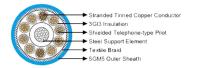 Quality NTMTWÖEU Underground Mine Hoist Cables Durable And Power Transmission For Mining for sale