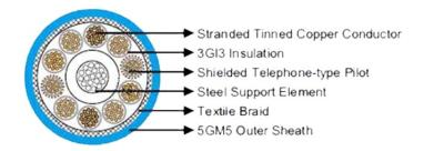 NTMTWÖEU Underground Mine Hoist Cables Durable And Power Transmission For Mining