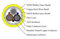 Quality Type NSSHCGEOEU 3×50/25KON+2ST+UEL Mining Trailing Cable 0.6kV-1kV for sale