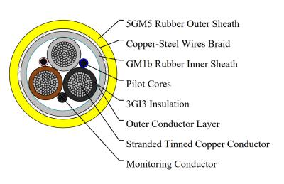 Type NSSHCGEOEU 3×50/25KON+2ST+UEL Mining Trailing Cable 0.6kV-1kV