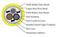 Quality Type NSSHCGEOEU 3×50/25KON+3ST+3UEL German Standard (VDE) Mining Trailing Cable for sale