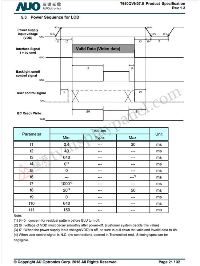 Detailed specifications of AUO T650QVN07.9 LCD panel