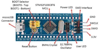 China STMicroelectronics STM32F103C8T6 bd Ic Chip 32F103C8T6 Chips New Original Microcontroller Electronic for sale