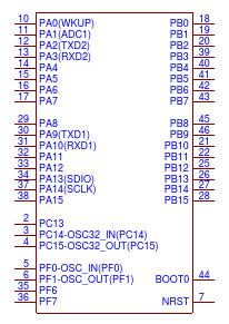 China STMicroelectronics STM32F030C8T6 capacitor 32F030C8T6 Microcontrollers And Processors Fpga Embedded Ic for sale