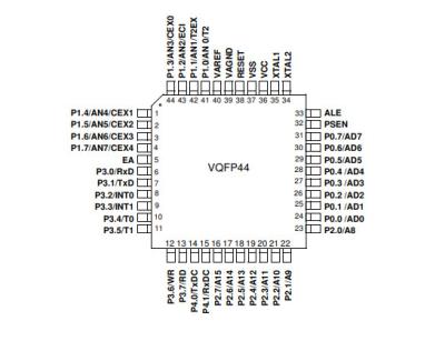China STMicroelectronics STM32F030C8T6 capacitor 32F030C8T6 Microcontrollers And Processors Fpga Embedded Ic for sale