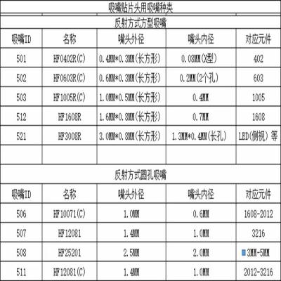 중국 주끼 RX7 RX6 FX-3R SMT 노즐 HF1005R HF10071 HF12081 HF0603R HF0402R HF1608R HF3008 판매용