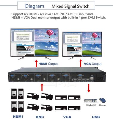 China CK12 4-in-1 HDMI VGA BNC USB KVM Switch for High Resolution Display for sale