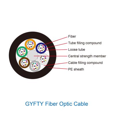 China Ftth aéreo Frp Gyfty 2 4 8 12 24 modos del cable de fribra óptica de los corazones G652d solos en venta