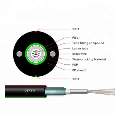 中国 PEの物質的な繊維光学のパッチ・コードG652Dの単モード12中心のUnitubeの軽い装甲 販売のため