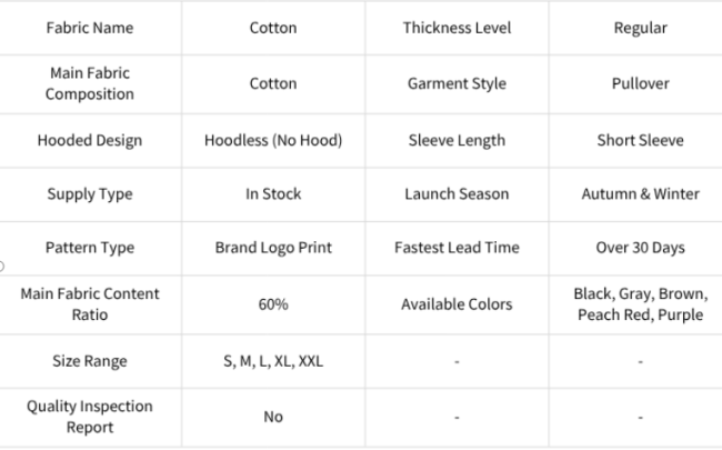 Product Specifications