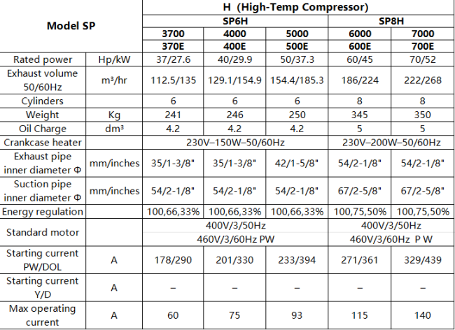 Technical diagram of SP6H3700 compressor components and specifications