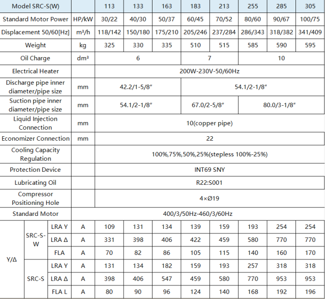 Technical diagram of Refcomp SRC-S screw compressor components