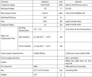 1.5g 30W GaN Module 1550-1620MHz Factory Direct Sale Power Amplifier Module 30W for Uav Anti-Drone System Anti-Fpv RF Module