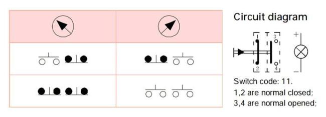 IP65 Waterproof Illuminated Latching Emergency Stop Push Button Switch