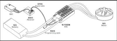 Chine Contrôleur sans brosse de Heatshrink de planche à roulettes du passe-temps 12S 150A de RC de noir électrique d'ESC à vendre