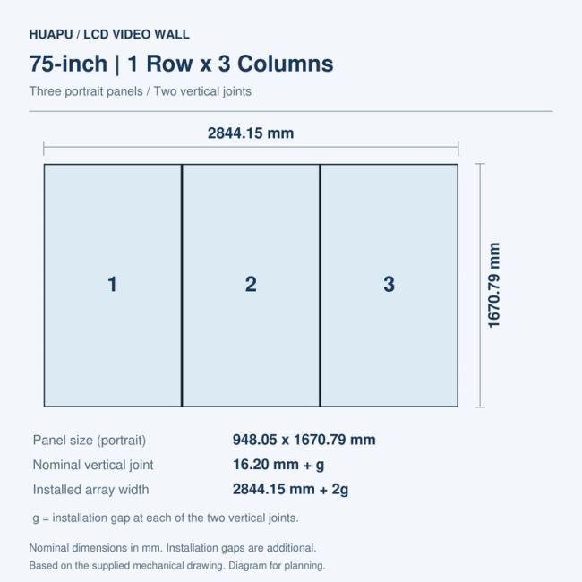 75-inch three-panel portrait array dimensions and gap formula