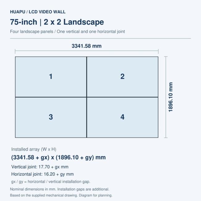 75-inch 2x2 landscape array dimensions and gap formula