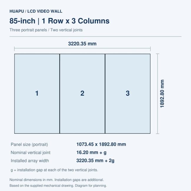 85-inch three-panel portrait array dimensions and gap formula