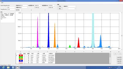 China Espectrómetro de elementos ligeros-medianos DM2500 MMEDXRF con análisis de precisión en venta