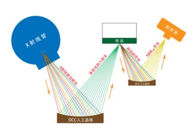 China DM8116 MWDXRF Analizador de micro-azufre Calorímetro de bomba de oxígeno de funcionamiento automático en venta