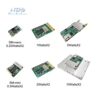 Netzwerk-Radio-Advanced Connectivity Solutions-SMARTmesh-Serie von drahtlosem Breitband-MESH von OEM-Modul