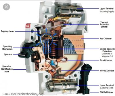 China safe and reliable miniature circuit breaker (MCB) upto 63 AMPS coils widely used in the modern society? for sale