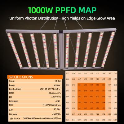 China Experience the Power of Full Spectrum LED Grow Light with 12 Led Bar Strips and Juson Driver from Epistar for sale