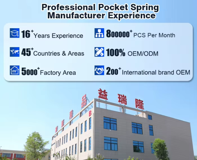 Compressed pocket spring packaging and storage solution