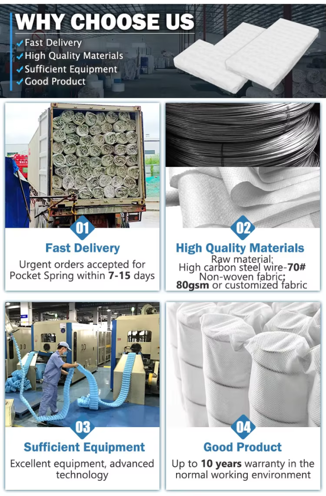 Customized Size 1.8mm Steel Wire Diameter Sofa Pocket Spring For Sofa Furniture 7