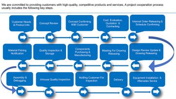 Custom packaging assembly automation system in operation